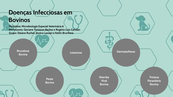 Doenças Infecciosas by Jessica Fernanda.W.L on Prezi