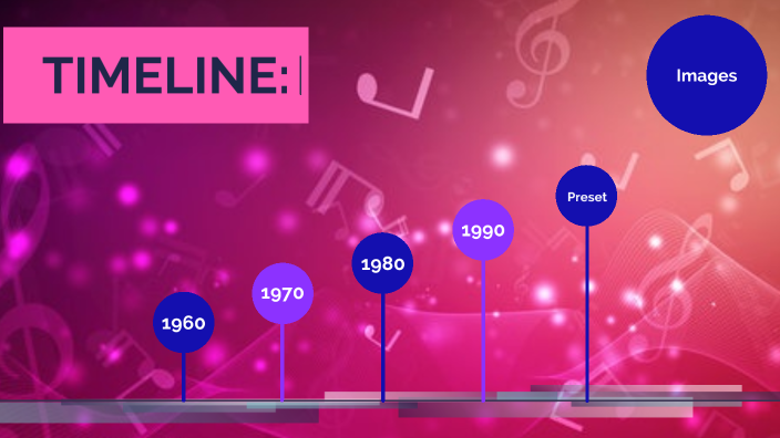 Timeline About Salsa by VANESSA ELENA PE A CASAS on Prezi