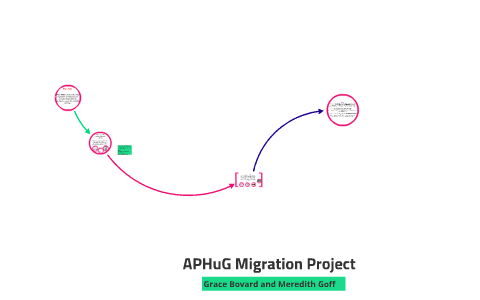 APHuG Migration Project by Meredith Goff