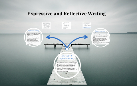 Expressive and Reflective Writing by Ken Shindle on Prezi