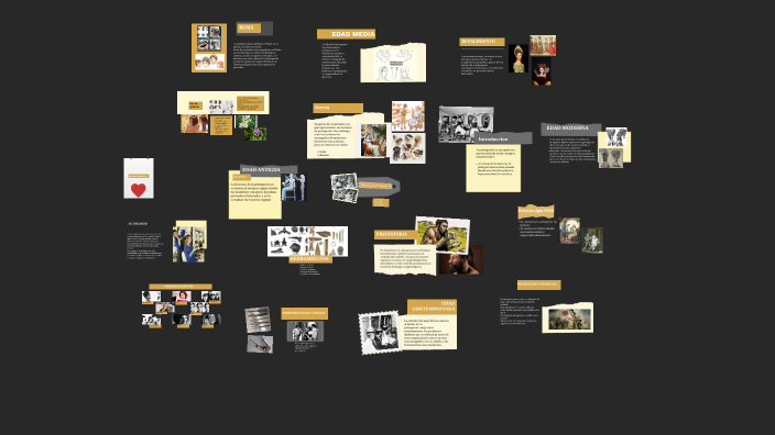 historia de la peluqueria by Janice Arlette Morales Marin on Prezi