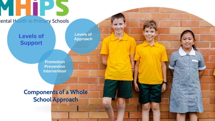 MHiPS 2022 - Components of a Whole School Approach by MHiPS on Prezi