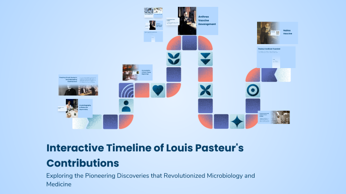 Interactive Timeline of Louis Pasteur's Contributions by Mecoi Espina ...