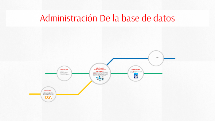 Administración De la base de datos by michael Romero on Prezi