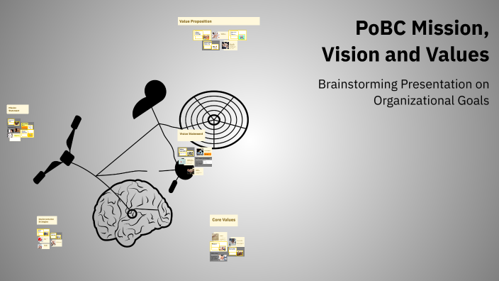 PoBC Mission, Vision and Values by Xavier Mclaughlin on Prezi