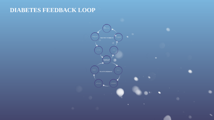 DIABETES FEEDBACK LOOP by J King on Prezi