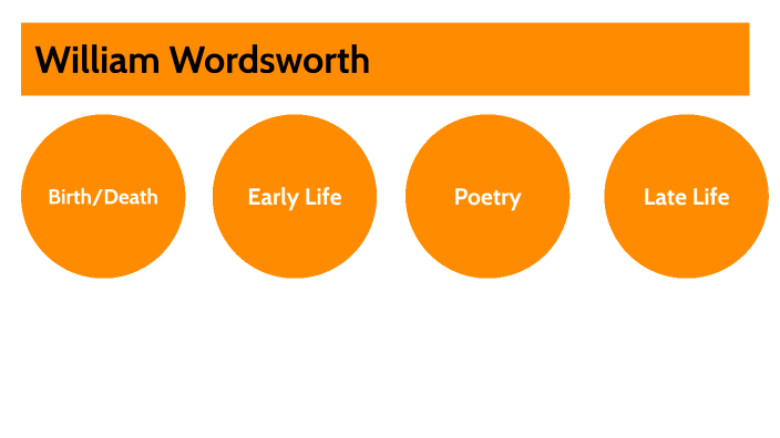 Poet Project (William Wordsworth) by Brody Irwin on Prezi