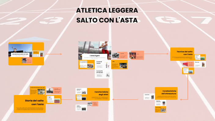 ATLETICA LEGGERA: SALTO CON L'ASTA by BIANCO SARA on Prezi