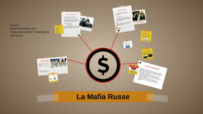 Les Mafia Russes by Jarek on Prezi