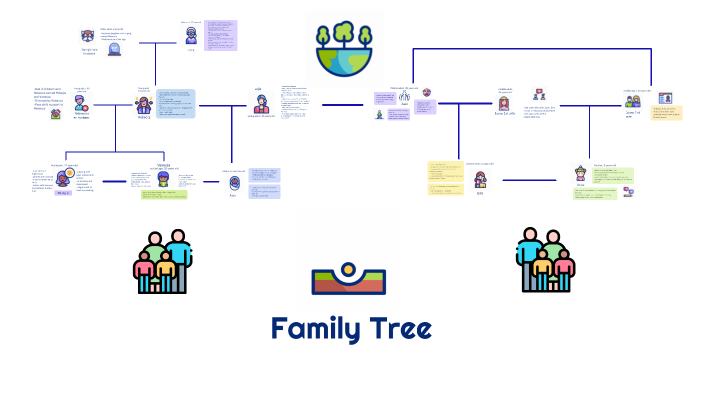 Family Tree Project by chloe washburn on Prezi