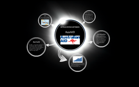 AUSTRALIAN OVERSEAS AID PROGRAMS by Andrew Walton on Prezi