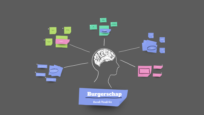 Burgerschap by Anouk Hendriks on Prezi