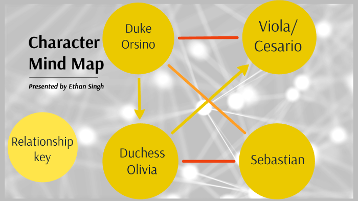 Character Analysis Mind map by Ethan Singh on Prezi