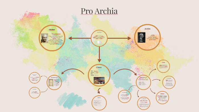 PRO ARCHIA CICERON by Anthony Coste on Prezi