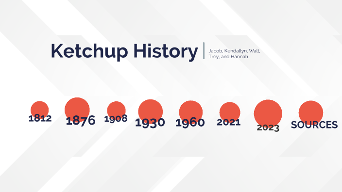 Ketchup Timeline by Hannah Swan on Prezi