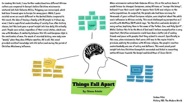 Mind Map: Things Fall Apart by Josh Hiles on Prezi