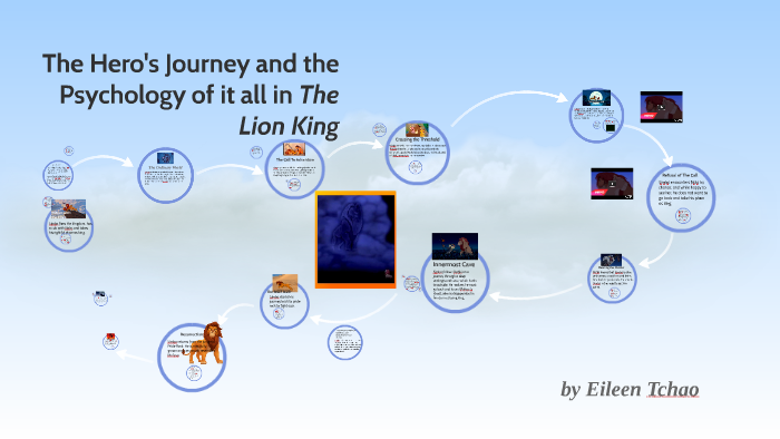 The Hero's Journey and the Psychology of it all in The Lion by on Prezi