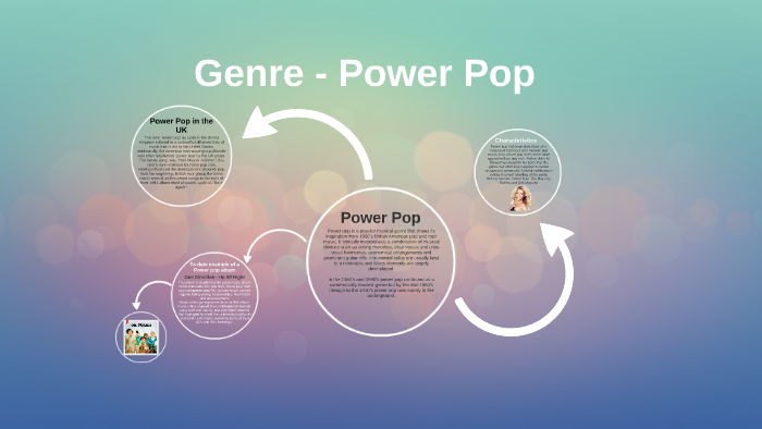 Genre - Power Pop by Tia Gooden on Prezi