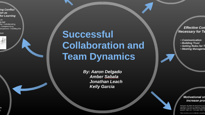 Successful Collaboration And Team Dynamics By Aaron Delgado On Prezi