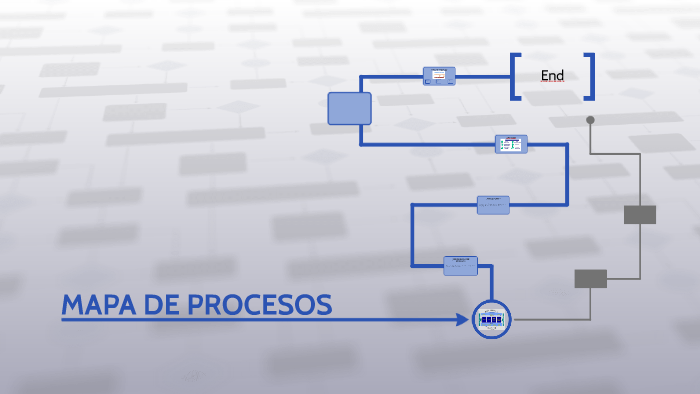 MAPA DE PROCESOS by NaNi Meza on Prezi