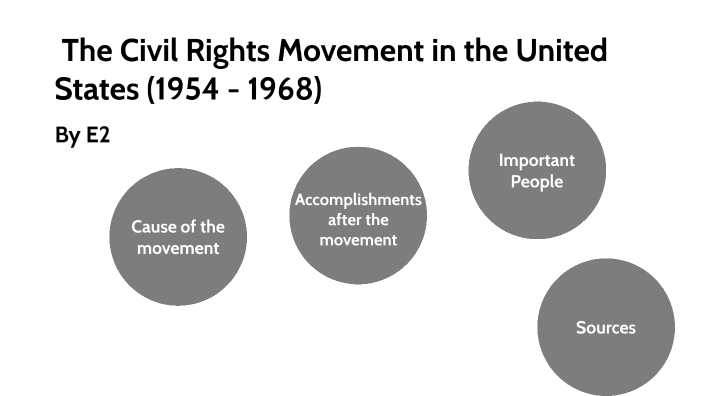 The Civil Rights Movement in the United States (1954 - 1968) by Ethan ...