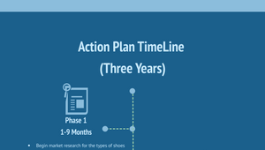 Gymshark timeline by Madi Walker on Prezi Design