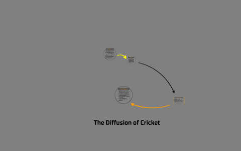 The diffusion of Cricket by bella amos on Prezi