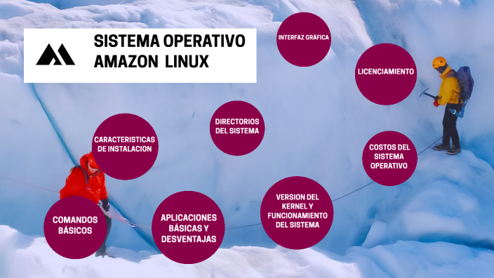 Sistema Operativo Amazon Linux by Brayan Cuesta on Prezi