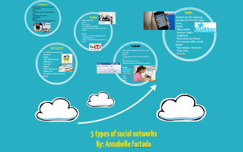 5 types of social networks by Annabelle Furtado on Prezi