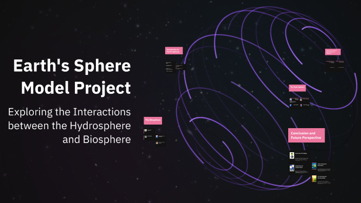 Earth's Sphere Model Project by Alyzah Erb on Prezi
