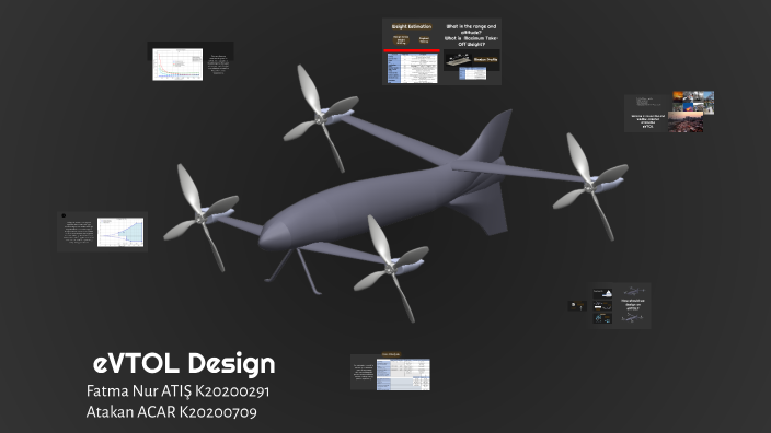 Innovations in eVTOL Design by Fatma Nur ATIŞ on Prezi