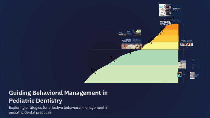 Guiding Behavioral Management in Pediatric Dentistry by Muhammad Majid ...