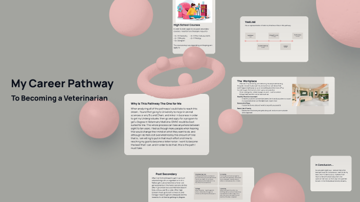 My Career Pathway by Makayla b on Prezi