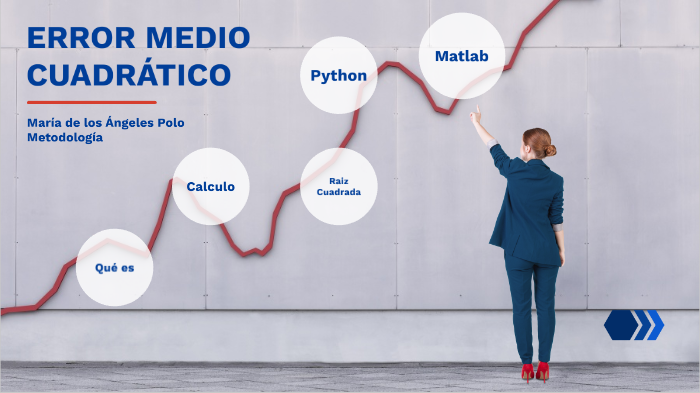 error medio cuadratico by Angeles Polo Rojas on Prezi