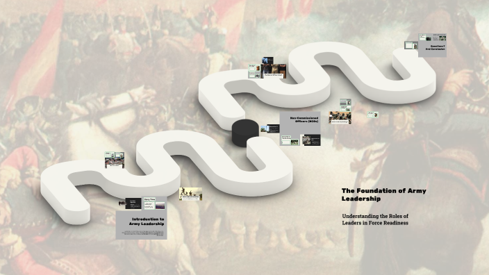 The Foundation of Army Leadership by Elijah A. on Prezi