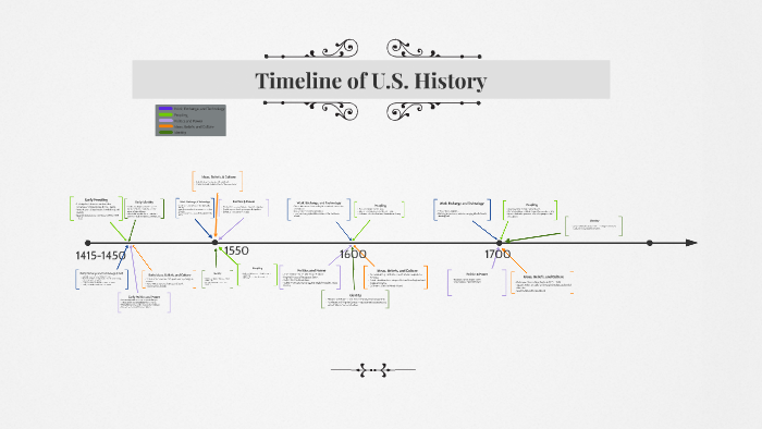 Timeline of U.S. History by Mackinnon Buck on Prezi