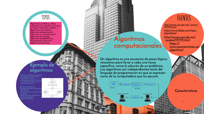 Algoritmos computacionales by Rivaldo Ramos Núñez on Prezi