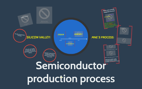 Semiconductor production process by ian wen on Prezi