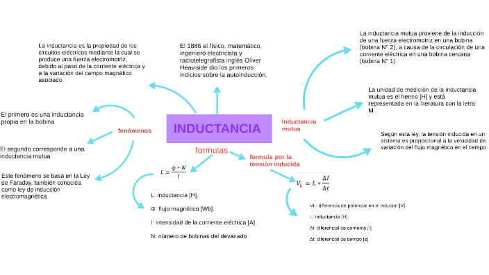 INDUCTANCIA by KEVIN ALEXANDER CATOTA FAJARDO on Prezi