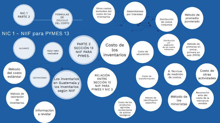 NIC 2, NIIF 13, RELACIÓN NIC 2 Y NIIF 13 by Jose Guarcax on Prezi