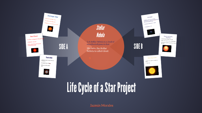 Life Cycle of a Star Project by Jazmin Morales on Prezi
