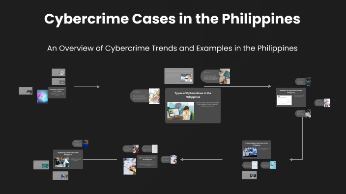 Cybercrime Cases in the Philippines by Liza Tongol on Prezi