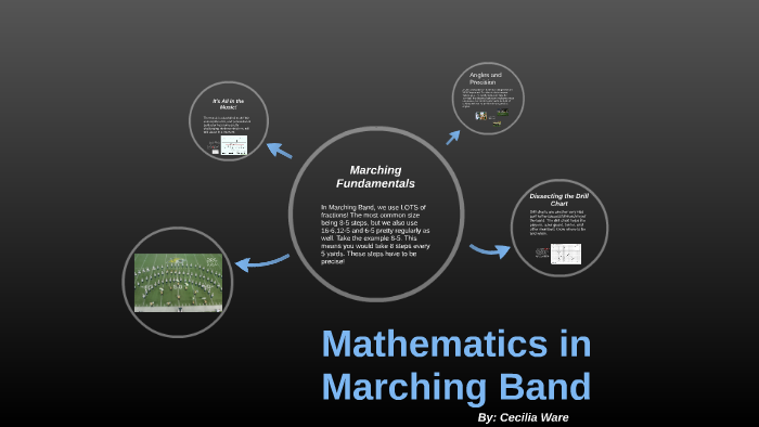 Mathematics in Marching Band by on Prezi