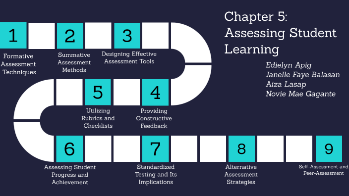Chapter 5: Assessing Student Learning by edielyn apig on Prezi