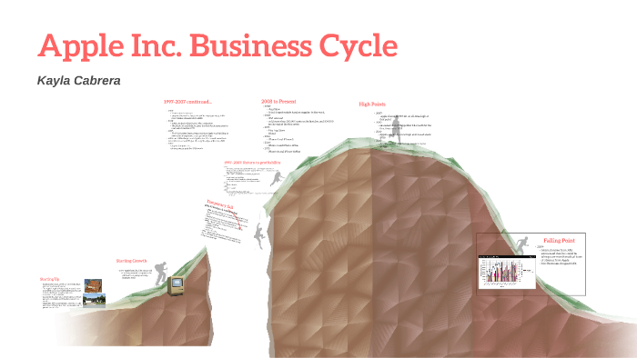 Apple Business Cycle by Kayla Cabrera on Prezi