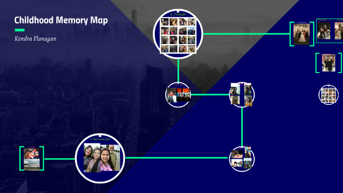 Childhood Memory Map by Kendra Flanagan on Prezi