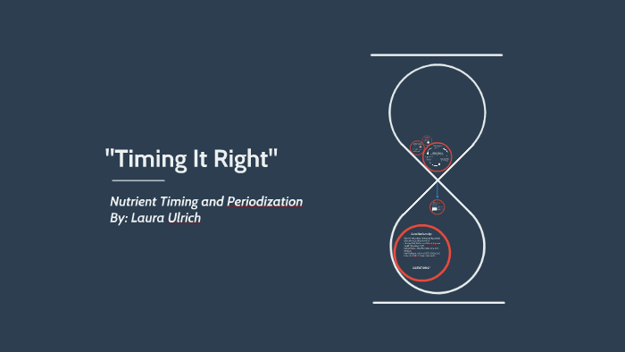 Timing It Right by kaitlin west on Prezi