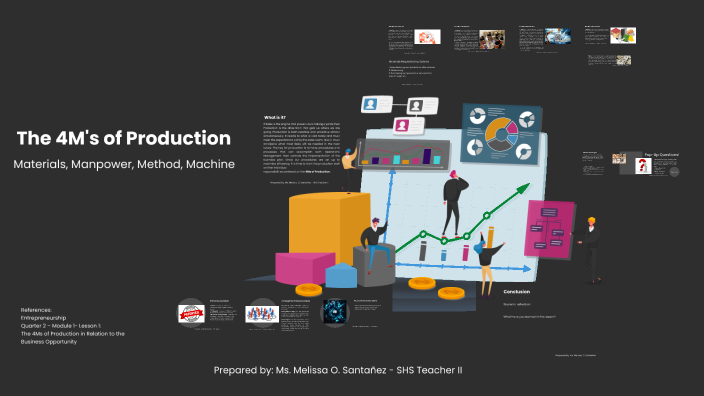 4M's of Production by Melissa Santañez on Prezi