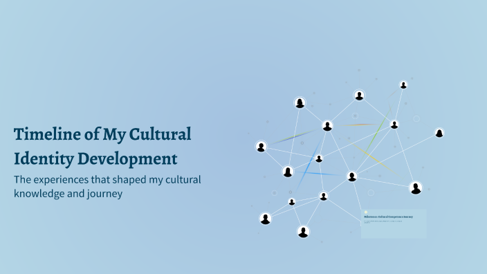 10 Milestone Interactive Timeline by Kate Trott on Prezi