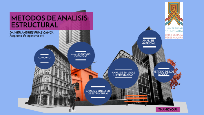 METODOS DE ANALISIS ESTRUCTURAL by DAINER FRIAS on Prezi